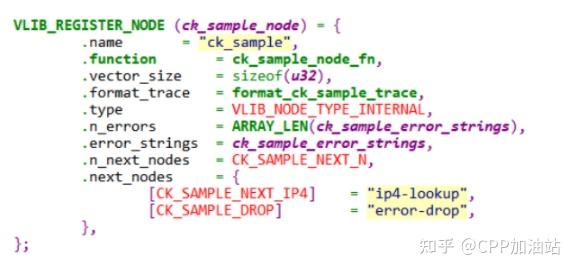 DPDK VPP简单入门及源码plugin实例分析 - 知乎