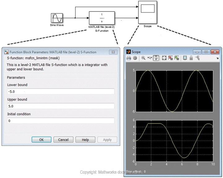 如何在模型中使用 S-Function - 知乎