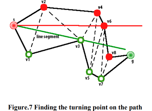 Navigation Mesh寻路算法 - 知乎