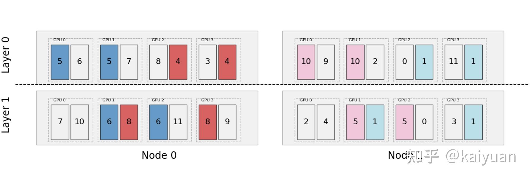 MoE并行负载均衡：EPLB的深度解析与可视化 - 知乎