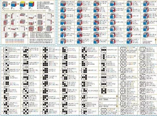 魔方启智|三阶速拧技巧之OLL(上) - 知乎