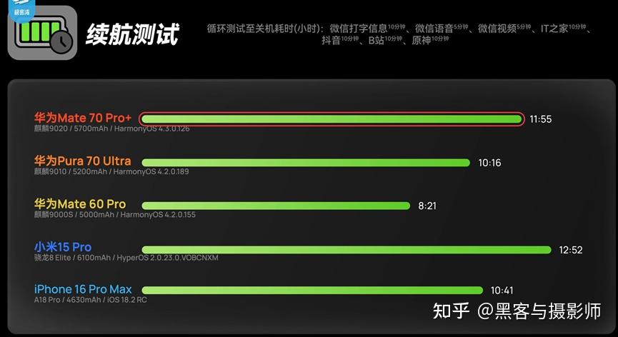 同为7nm工艺，麒麟9020性能远超麒麟980，这里面有哪些提升？ - 知乎