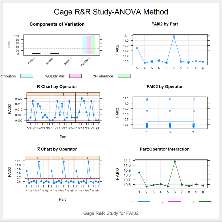 R语言：使用purrr包批量执行测量系统分析（MSA） - 知乎