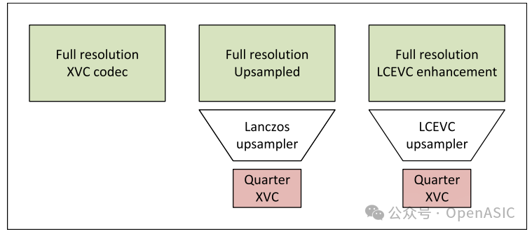 VISION GUIDE 45 | 什么是低复杂度增强视频编码(LCEVC) - 知乎