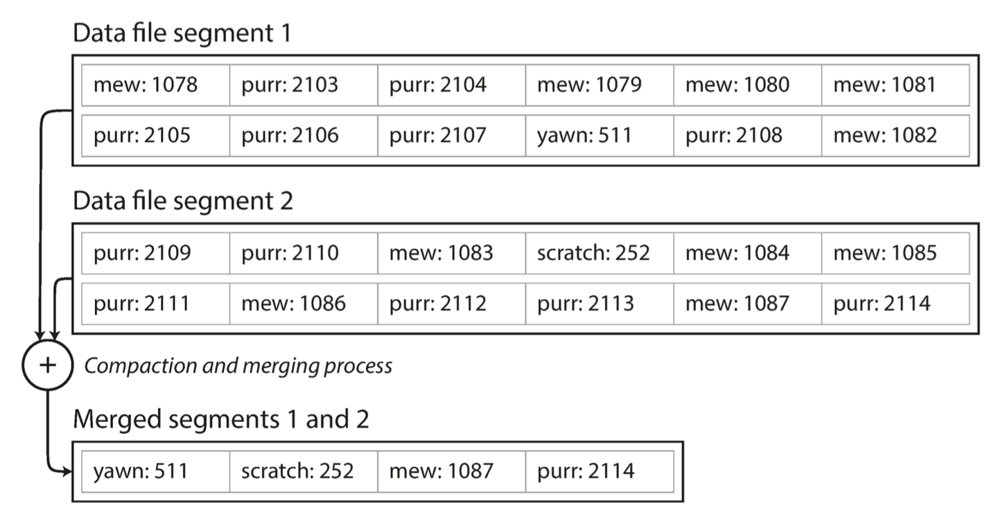 从零开始深入理解存储引擎 - 知乎