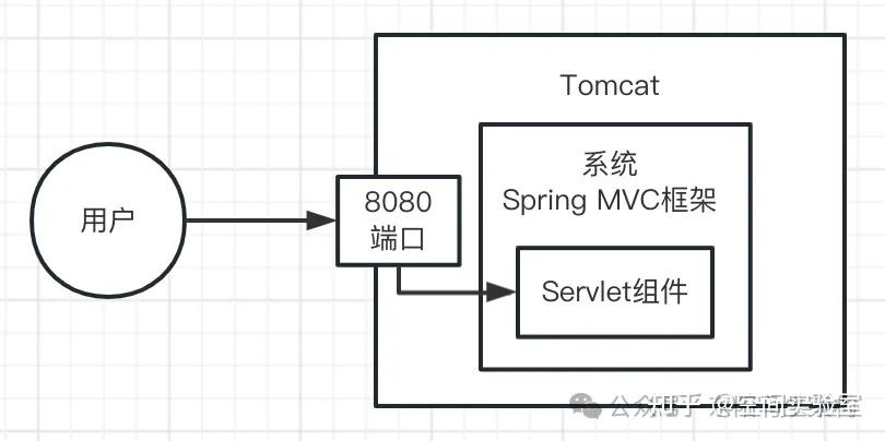 JVM实战—OOM的生产案例 - 知乎