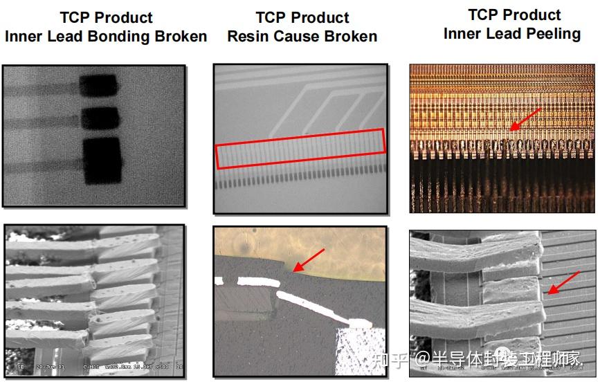 Wafer IC Failure Mode半导体集成电路失效案例分析（2023精华版） - 知乎