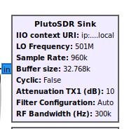 sdr应用篇 6. ubuntu用gnuradio驱动板卡发送接收FM音频 - 知乎