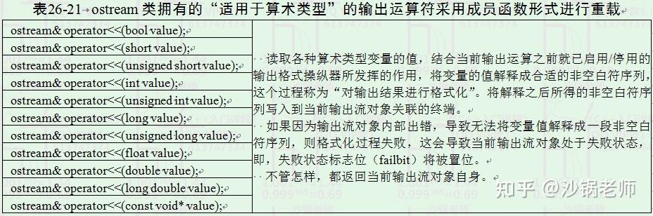 对自定义的peeson类里面的对象p取址进行cout为什么还要加（int*）？ - 知乎