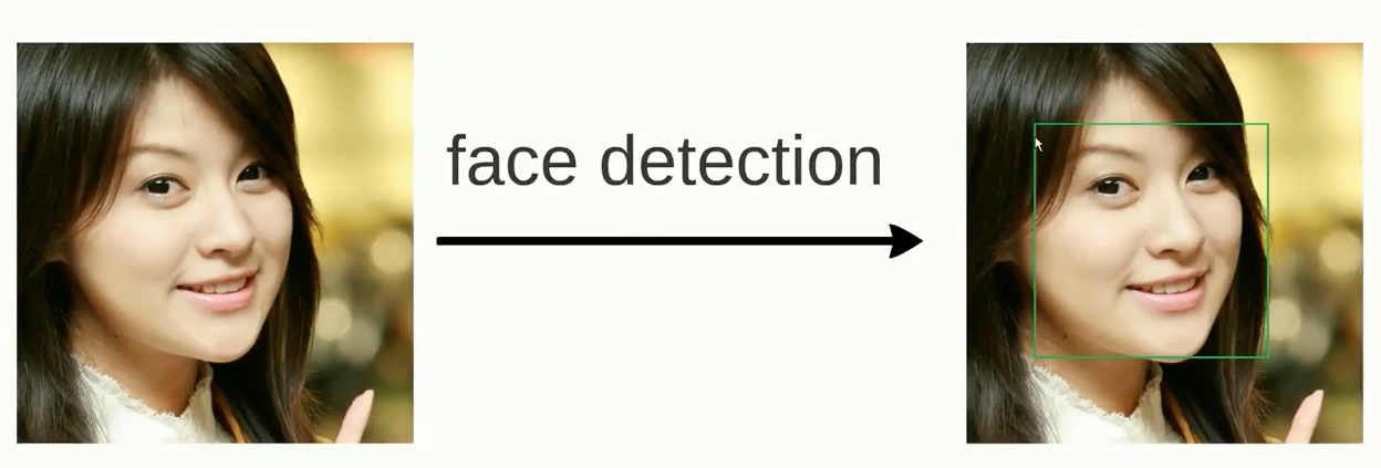 Face Alignment 总结（长期更新） - 知乎