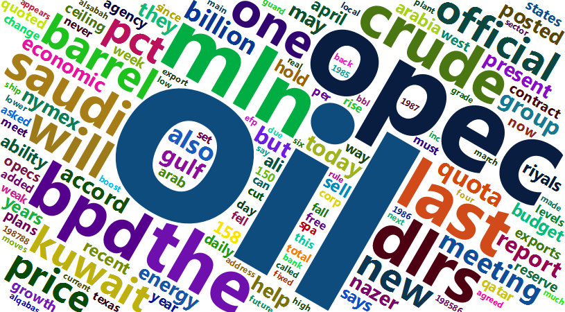 R-可视化 | wordcloud2包制作词云 - 知乎