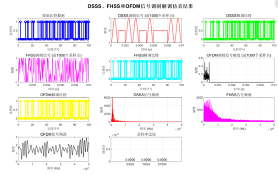 DSSS、FHSS与OFDM：原理、优缺点及应用场景深度解析【附MATLAB代码】 - 知乎