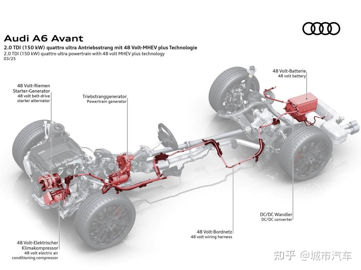 大众旗下的MMB/MQB/MLB/MEB平台负责哪些车型的生产？ - 知乎