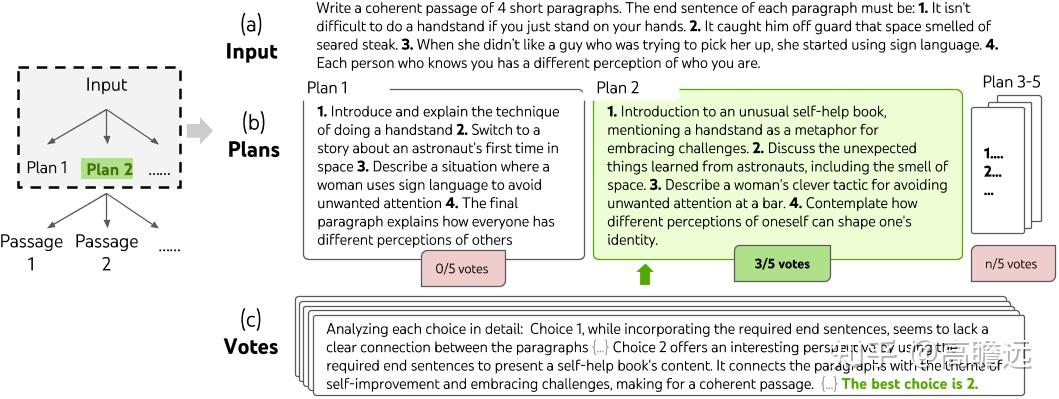 Prompt 简介及在文本分类上的使用 - 知乎