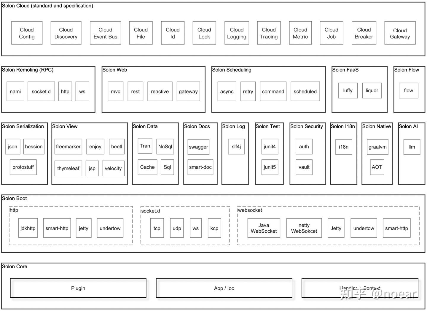 无耳 Solon v3.1.1 发布（兼容 Java 24） - 知乎