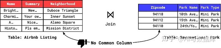 使用EvaDB在PostgreSQL中实现AI连接（JOIN） - 知乎