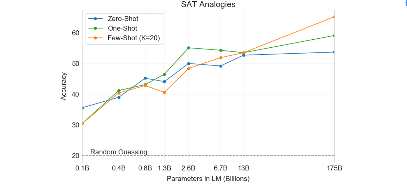 【论文阅读】GPT 3: Language Models are Few-Shot Learners - 知乎