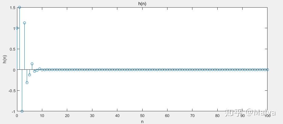MATLAB filter（）函数用法 - 知乎
