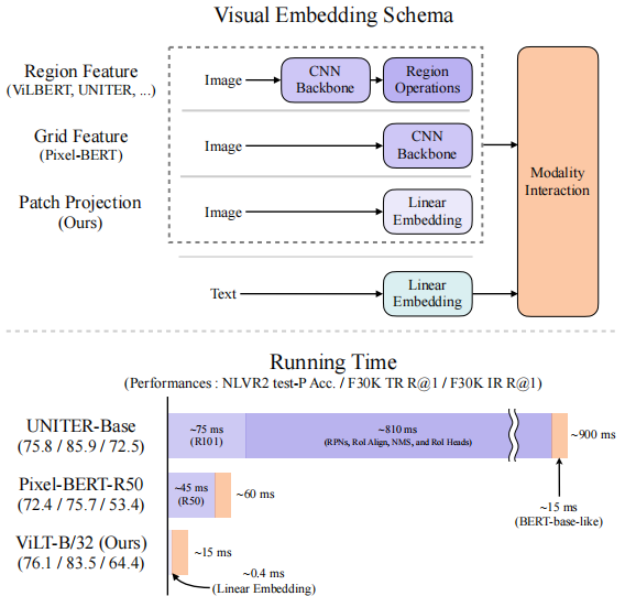 ViLT 论文精读&讲解 - 知乎