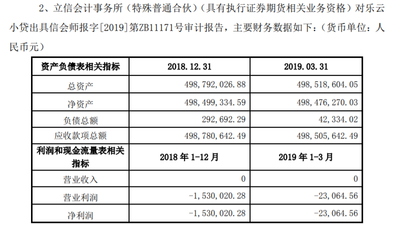 昆仑万维拟转让全资子公司乐云小贷，实控人周亚辉为交易方大股东 - 知乎