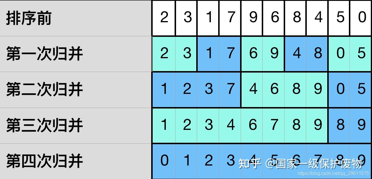 Cpt201 外部排序归并算法（external Sort Merge）与 Merge Join 知乎