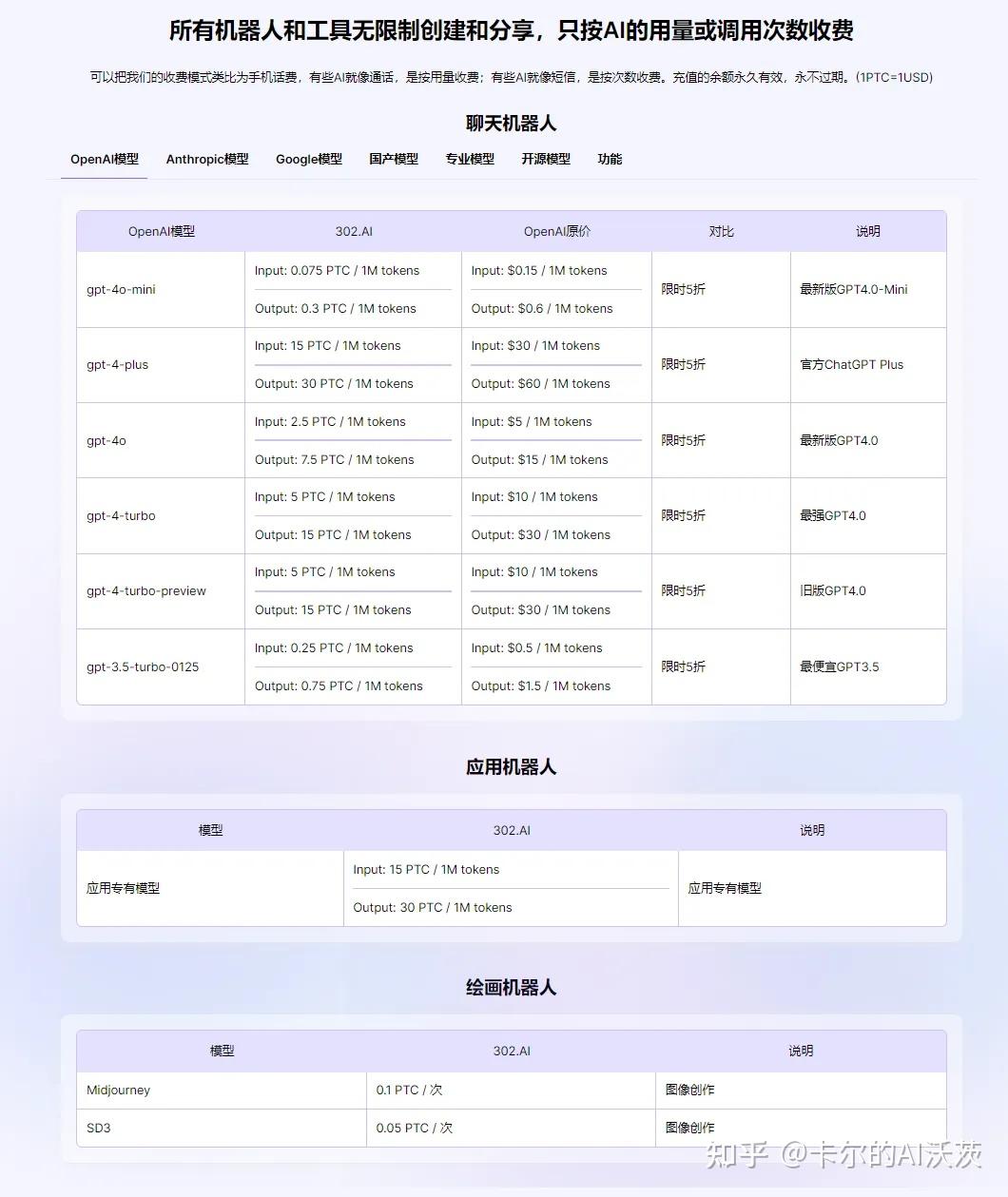 OpenAI 宣布 GPT-4 API 全面开放使用，将带来哪些影响？ - 知乎