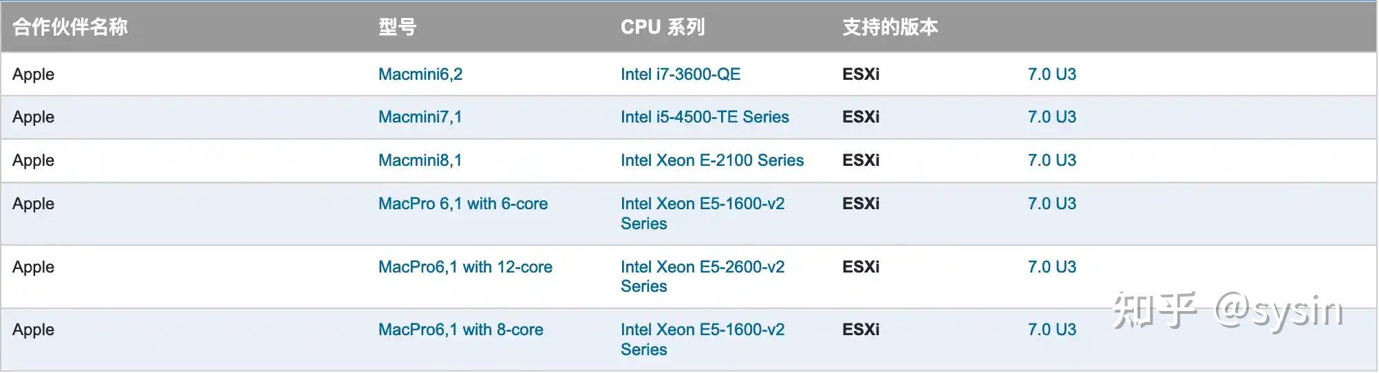 VMware ESXi 8.0U2b macOS Unlocker & OEM BIOS 集成网卡驱动和 NVMe 驱动 (集成驱动版 ...
