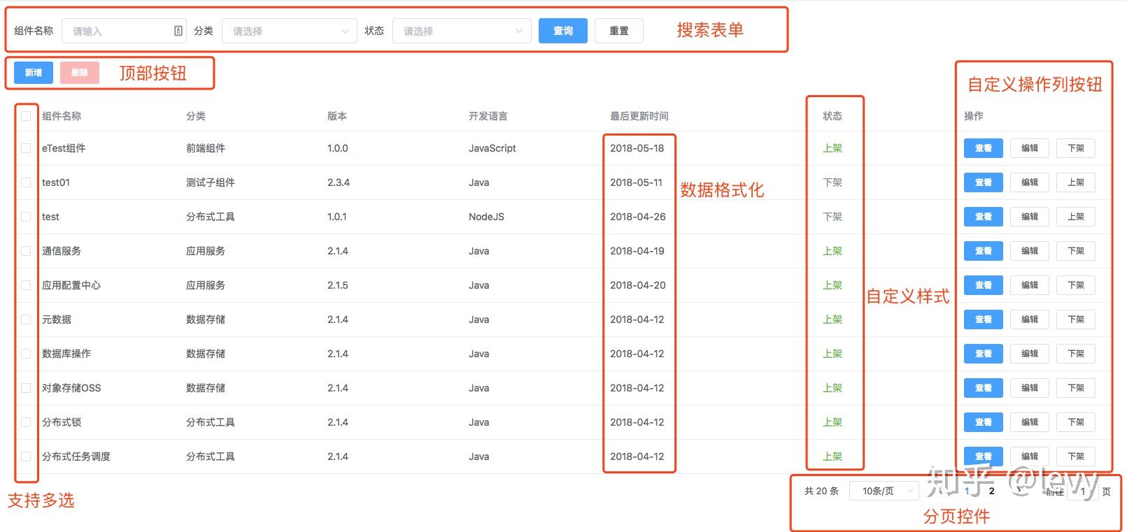 el-data-table, 让CRUD更简单👏 - 知乎