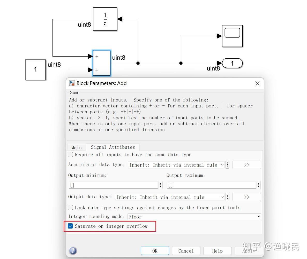 结合C语言和Simulink聊一下整型数据溢出 - 知乎
