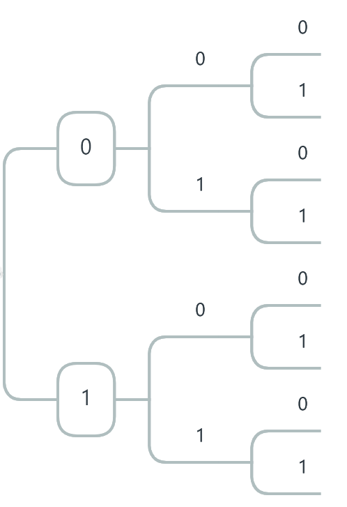 一文带你轻松学懂四大编程语言：C，Python，Mathematica 和 Kotlin - 知乎