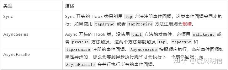 Webpack 核心库 Tapable 的使用与原理解析 - 知乎