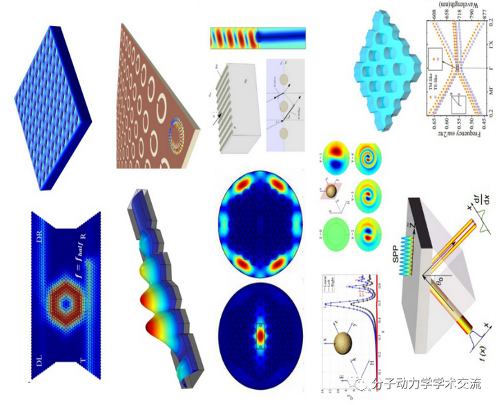 COMSOL软件入门仿真框架建立及软件基本操作 - 知乎