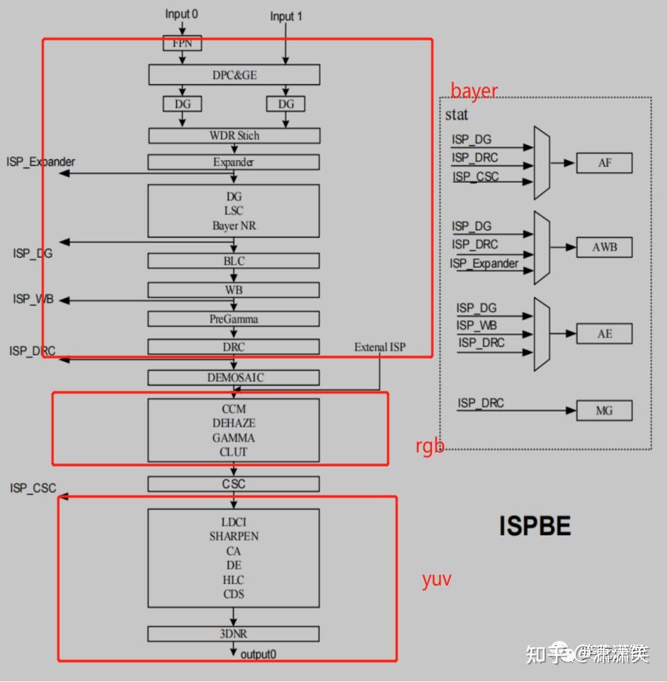 小聊ISP基本功能 - 知乎