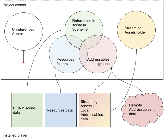 Addressables之资源管理 - 知乎