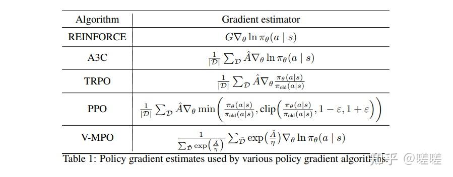 如何理解策略梯度（Policy Gradient）算法？ - 知乎