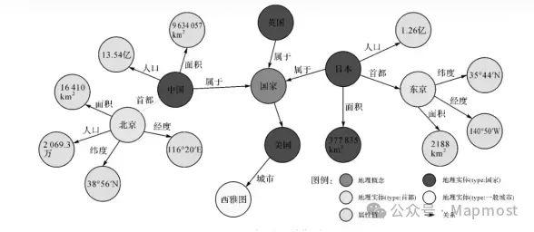 地理空间中的人工智能：自然语言处理（NLP）在GIS中的应用 - 知乎