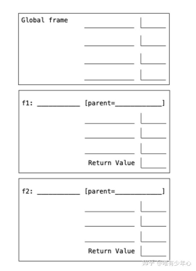 CS 61A Fall 2025 自学笔记(6) - 知乎