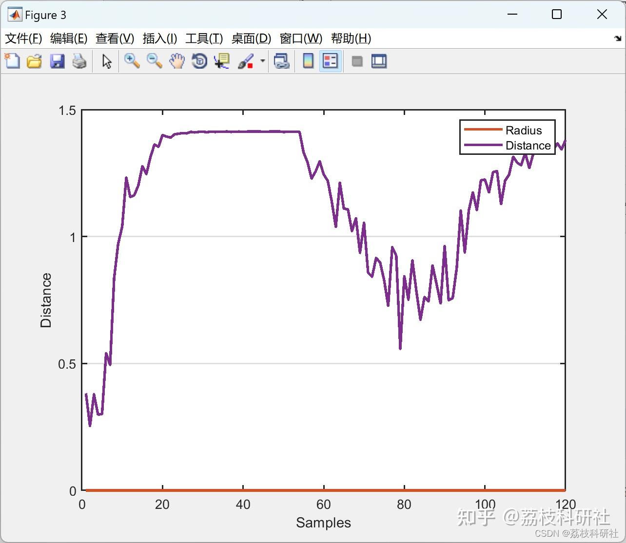 【SVR-SVDD】基于支持向量-SVDD 进行异常检测研究（Matlab代码实现） - 知乎