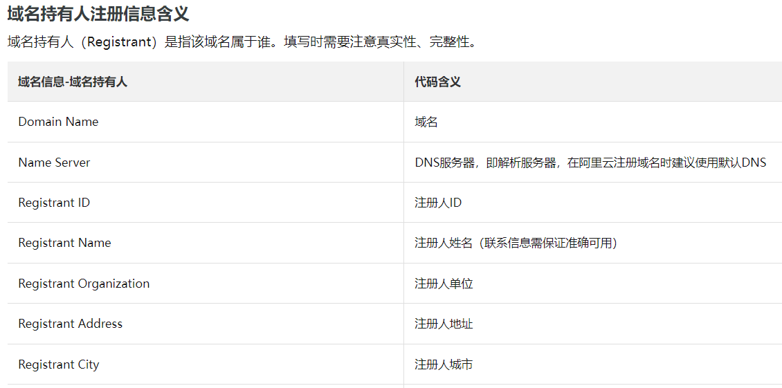 Registrant Organization是什么意思？ - 知乎