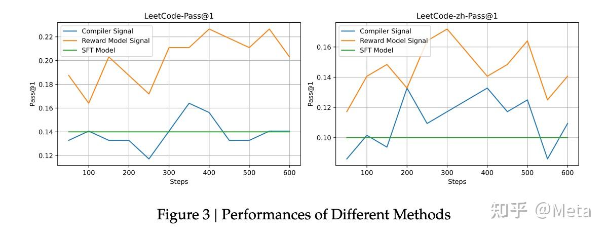 主流开源LLM的RL策略探讨 - 知乎
