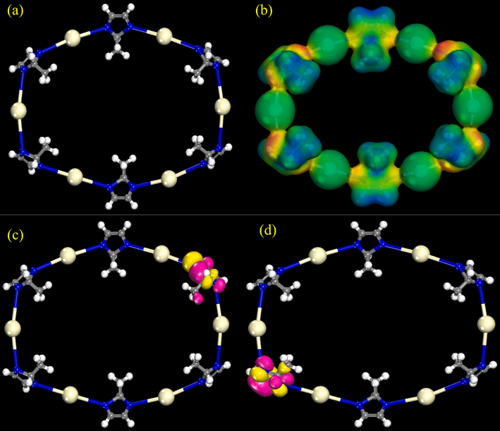 基于DFT、MC、MD模拟预测MOF基抑制剂在盐溶液中对铜的吸附行为 - 知乎