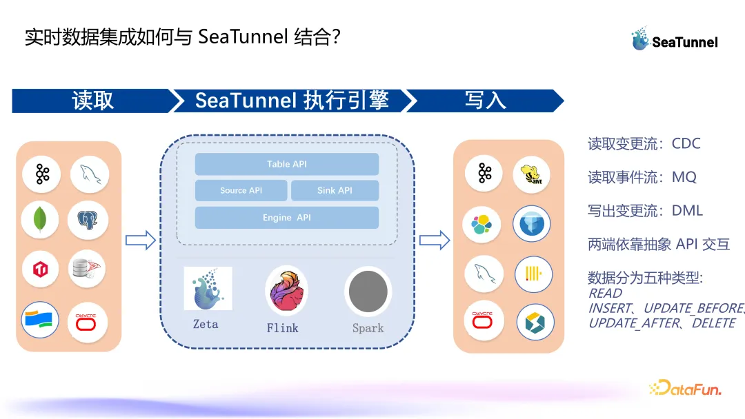 Apache SeaTunnel 构建实时数据同步管道（最新版） - 知乎