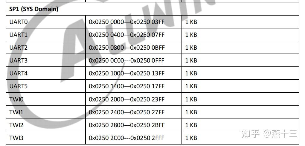 T113-S3 Tina 串口切换 - 知乎