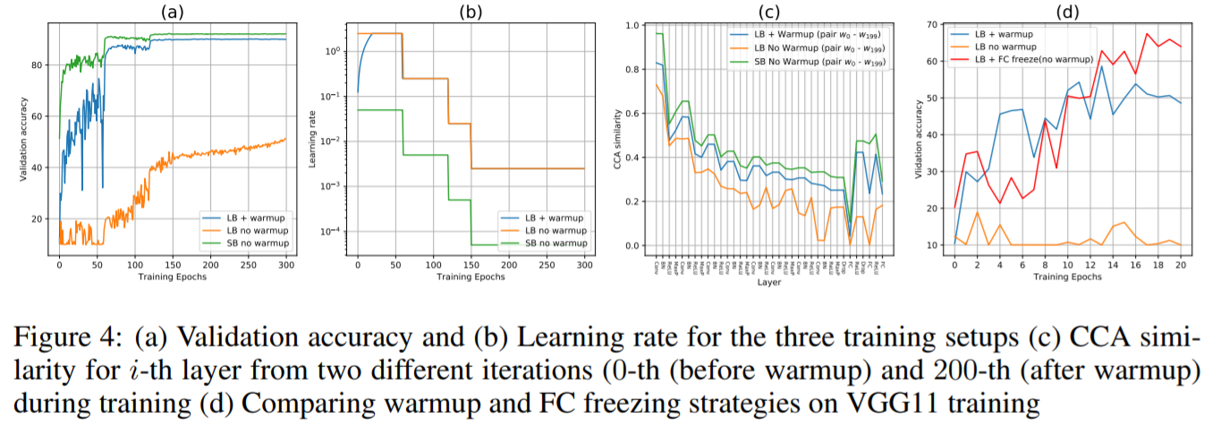 为什么训练的时候warm up这么重要？一文理解warm up原理 - 知乎