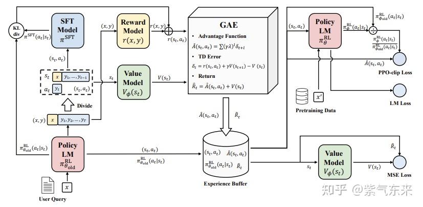Reasoning LLM（三）：LLM+RL - 知乎