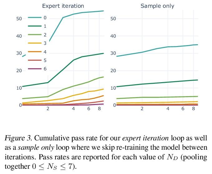 爱可可AI前沿推介(2.4) - 知乎