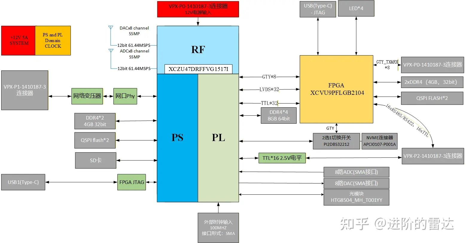 GKDL_6U_VPX_47DR_VU9P数模混合信号处理板卡 - 知乎