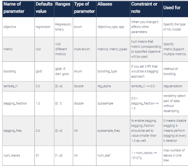 LightGBM的参数详解以及如何调优 - 知乎