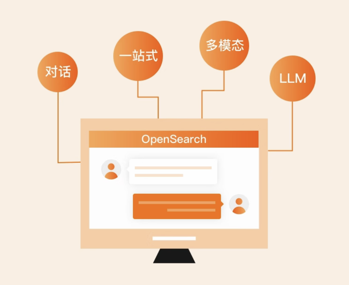 阿里云OpenSearch-LLM智能问答故障的一天 - 知乎