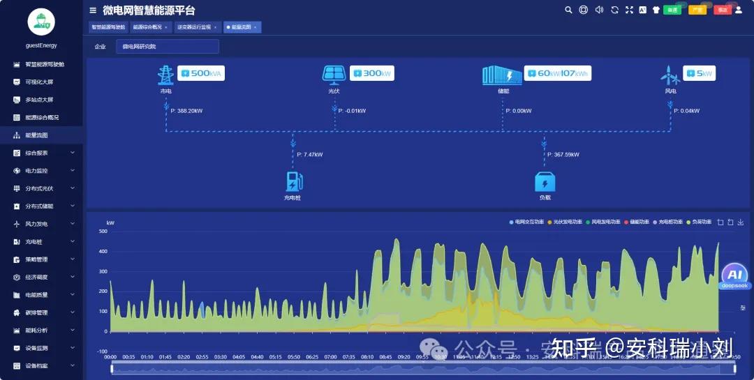粤企必看！四可到零碳：EMS3.0 让广东园区用电管理 “耳聪目明” - 知乎